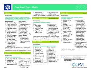 Core Food Plan_Metric | The Functional Perspective