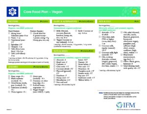Core Food Plan_Vegan_v2 | The Functional Perspective