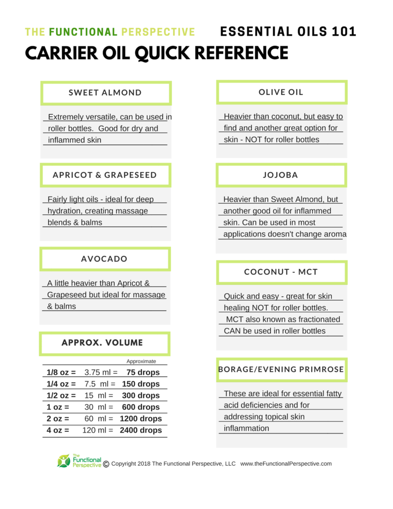 Quick Reference Guides | The Functional Perspective