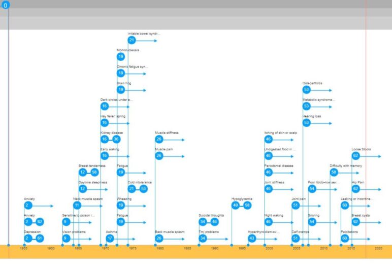living_matrix_timeline_example | The Functional Perspective